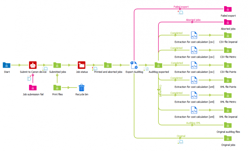 Canon PRISMAsync | Enfocus