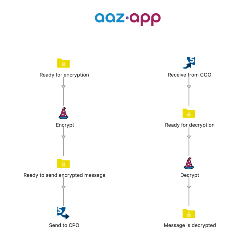 StringWizard | Enfocus