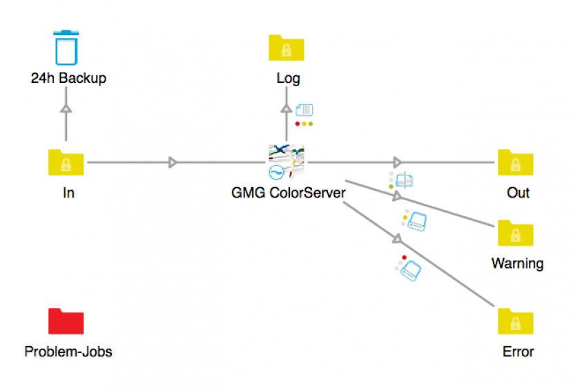 GMG ColorServer | Enfocus