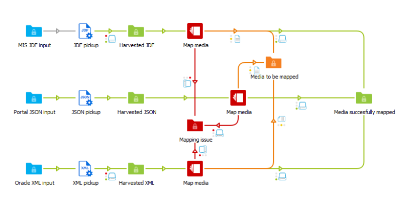 Canon PRISMAsync | Enfocus