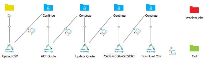 AccuZIP DQ | Enfocus