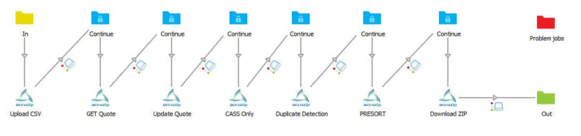 AccuZIP DQ | Enfocus