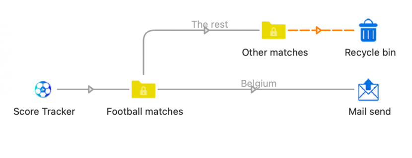Score Tracker | Enfocus