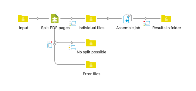Split PDF pages | Enfocus