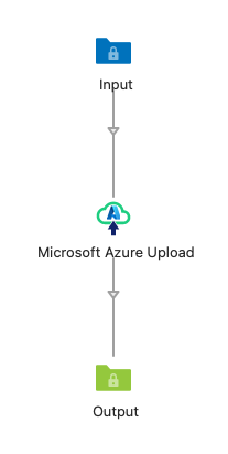 Microsoft Azure Upload | Enfocus
