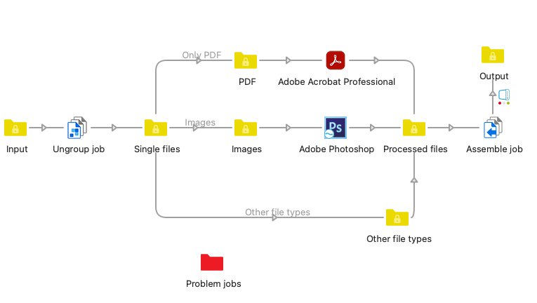 Adobe Acrobat Professional | Enfocus