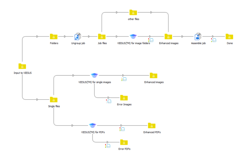 Viesus PDF and Image Enhancer | Enfocus